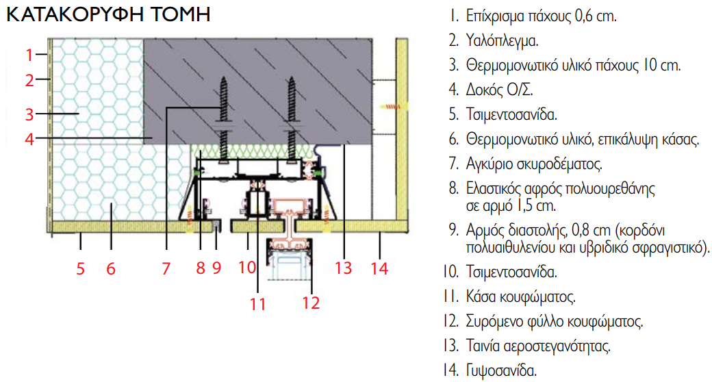 Εγκατάσταση minimal εγκιβωτισμένων συρόμενων κουφωμάτων αλουμίνιου ...