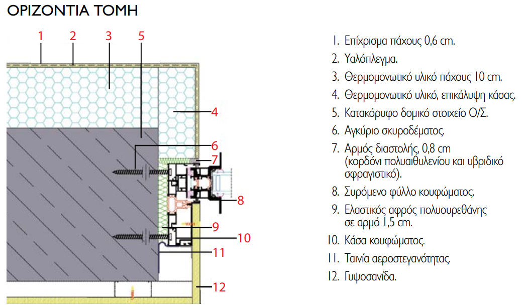 Εγκατάσταση minimal εγκιβωτισμένων συρόμενων κουφωμάτων αλουμίνιου ...